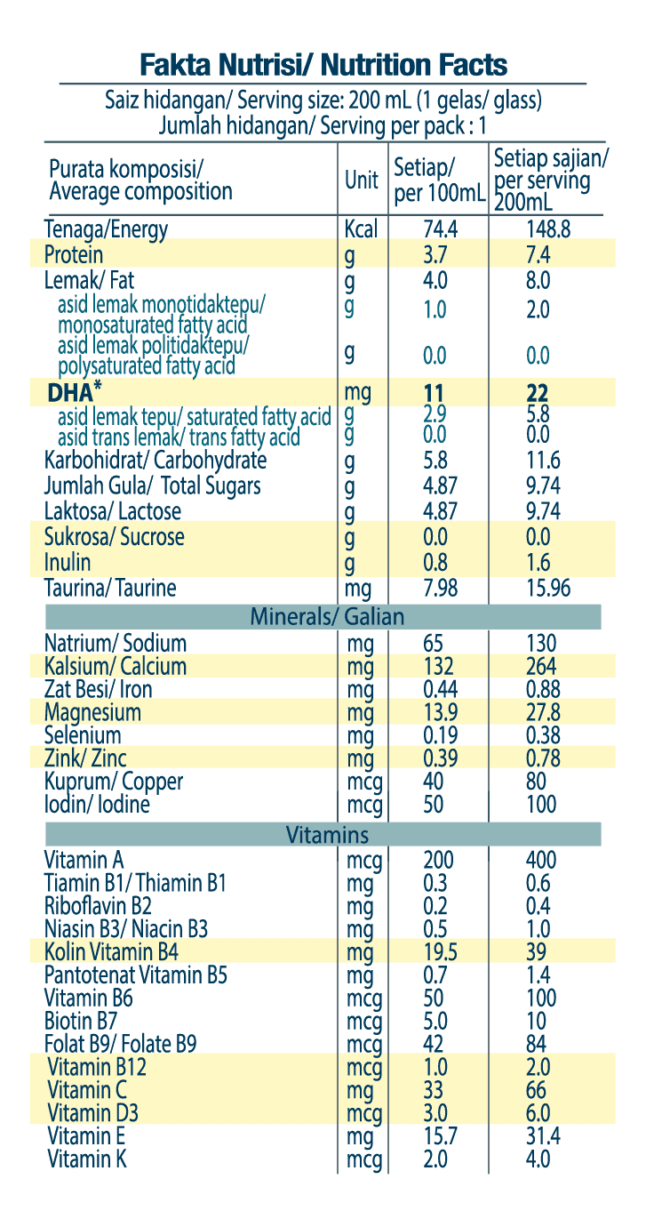 Farm Fresh Grow - Farm Fresh Malaysia